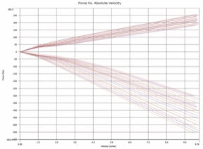 MCS Porsche 996 4WD 1WNR – 64 Tailored Performance